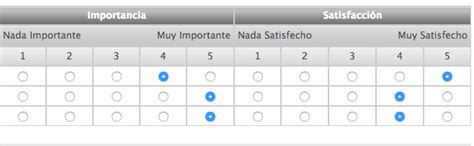 Escala Likert Ejemplos