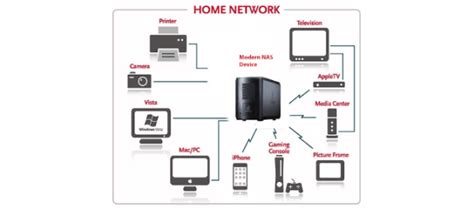 Setting Up A Network Attached Storage Nas With Windows Server