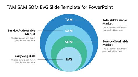 TAM SAM SOM EVG Slide Template For PowerPoint
