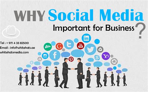 Why Social Media Is Important For Business