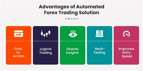 Automated Forex Trading Software Development A Complete Guide