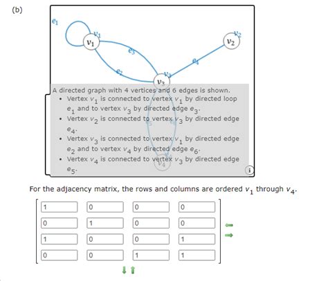 solved b v1 v2 v2 a directed graph with 4 vertices and 6