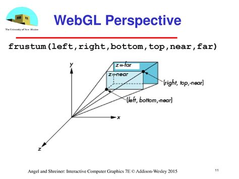 introduction to computer graphics with webgl ppt download