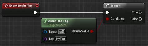 Unreal Engine 4 For Unity Developers Unreal Engine Documentation