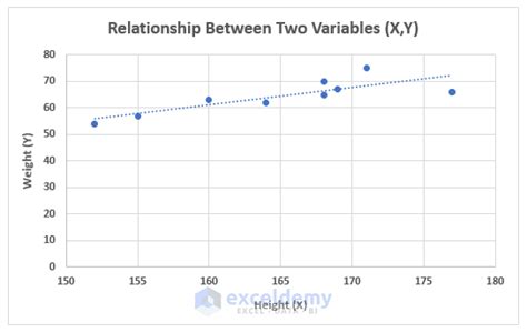 how to show relationship between two variables in excel graph