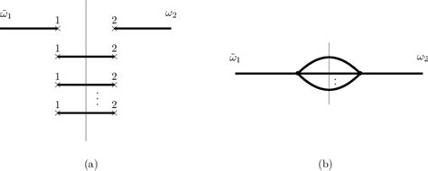 a a cut diagram in open closed string field theory that can download scientific diagram