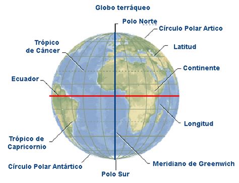La Tierra Los Polo Librer A Catedu