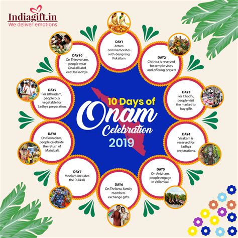 The Ultimate Compilation Of Onam Images 999 Stunning Onam Images In