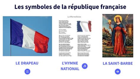 Les symboles de la république Française