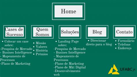 Dicas Antes De Criar Um Site Tudo Que Precisa Saber