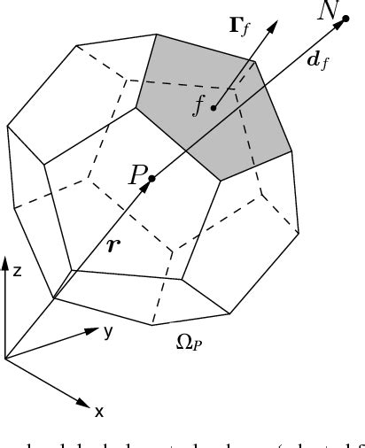 figure 11 from a block coupled finite volume methodology for linear elasticity and unstructured