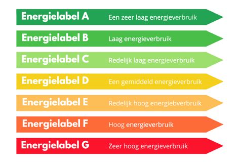 Ik Wil Een Energielabel Aanvragen Online Aanvragen Nova Eco