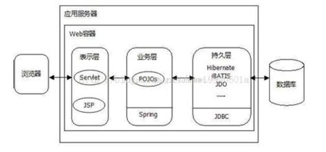 pojo和javabean有什么区别 开发技术 亿速云