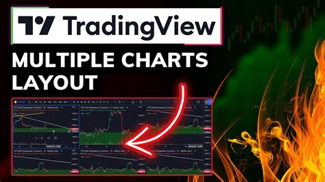 Tradingview Multiple Charts Layout Tutorial YouTube