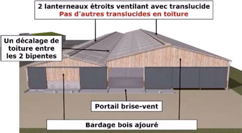 Plans de bâtiment vaches laitières économie environnement agrandissement