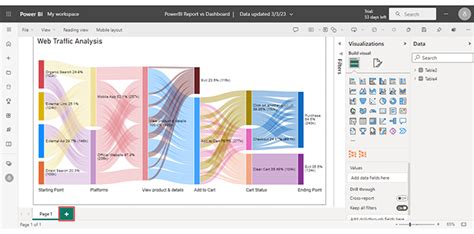 Power BI Dashboards Vs Reports A Comprehensive Guide