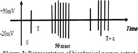 figure 3 from artificial neuron network implementation of boolean logic gates by perceptron and