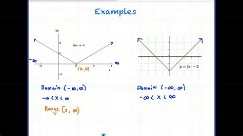 lesson 2 4 domain and range for absolute value youtube