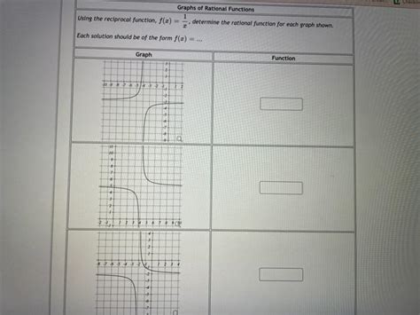 solved using the reciprocal function f x graphs of