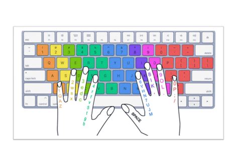 Hindi Typing Kruti Dev Learn Hindi Typing Velocity Educore