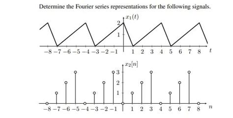Solved Determine The Fourier Series Representations For The Chegg
