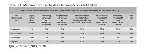Tabellen Zitieren