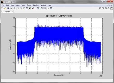 generating lte waveforms matlab and simulink