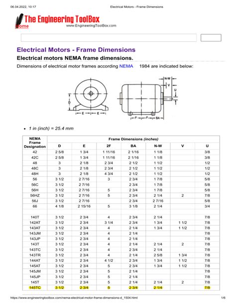 Electric Motor Frame Sizes Chart Infoupdate Org