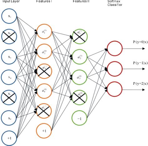 figure 2 from an ensemble of convolutional neural networks using wavelets for image