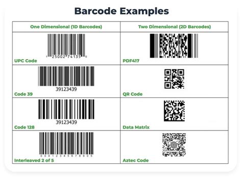 Unveiling Gs Revolutionizing Retail Through Standardization