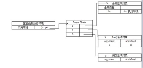 javascript闭包实现原理 js闭包实现原理 csdn博客