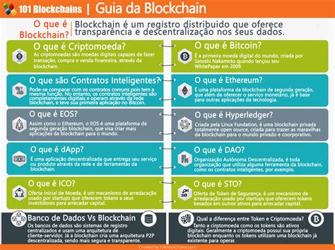 O Guia Definitivo De Dicas Sobre A Blockchain 20 Perguntas Que Todos