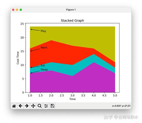 📊 数据可视化 matplotlib stackplot（堆叠区域图） 知乎