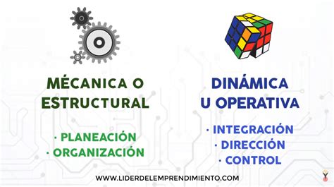 Fases del Proceso Administrativo Líder del Emprendimiento