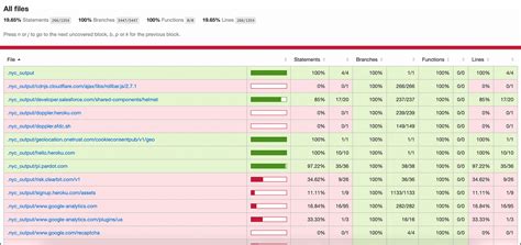 code coverage report generation by functional testing by akanksha medium