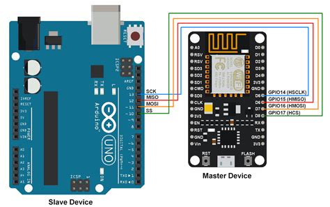 wifi esp8266 entry development 13 using spi programmer sought
