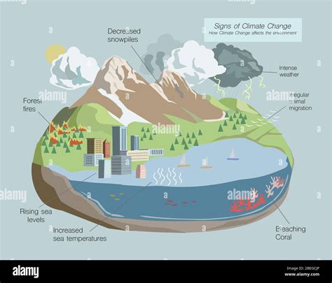 Effets Du Changement Climatique Illustration Photo Stock Alamy