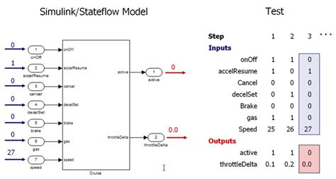 2 an overview of reactis — testing and validation of simulink models with reactis