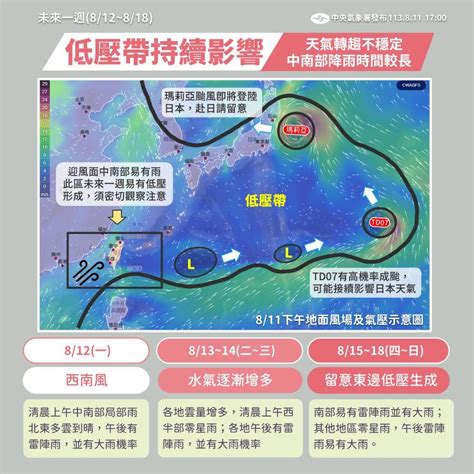 未來一周天氣出爐 低壓帶影響水氣多 留意午後大雨 蕃新聞