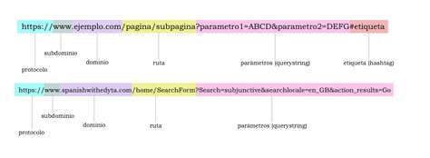 Partes De Una Con Ejemplos Y Explicaci N F Cil