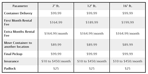 Pods Monthly Storage Rate Dandk Organizer