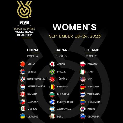 Tabela Liga Das Na Es De V Lei Feminino Veja A Tabela De Jogos E