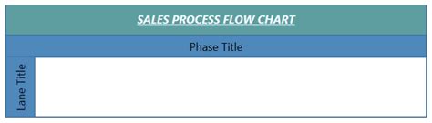 Swimlane In Wpf Diagram Control Syncfusion