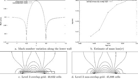 figure 8 from a cartesian based body tted adaptive grid method for compressible viscous ows