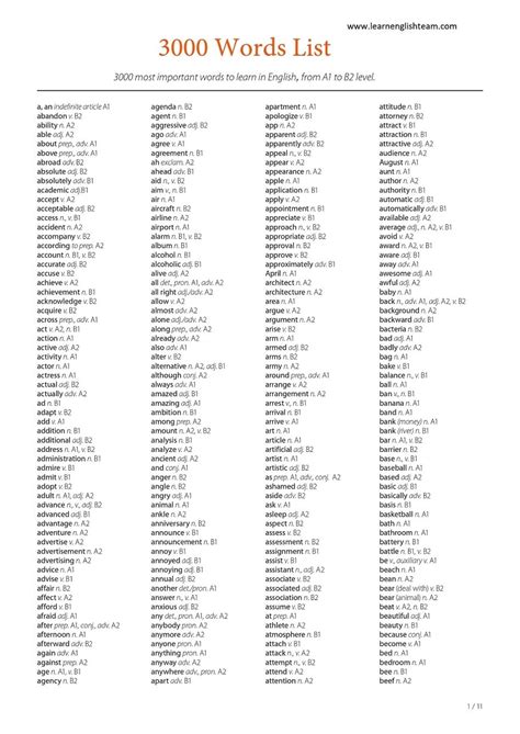 3000 Most Common Words In English PDF