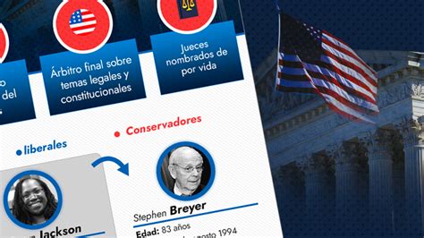 Cómo queda conformada la Corte Suprema de EE UU tras la ratificación