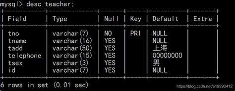 【mysql】已经创建表后，修改某列的默认值 mysql表中默认值改为0 csdn博客