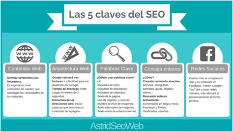 Cómo redactar contenido orientado al SEO Haz que Google se enamore