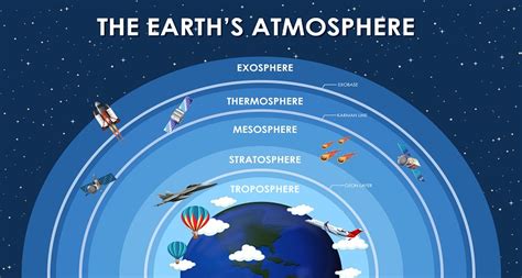 Quais são as camadas da atmosfera Revista Digital