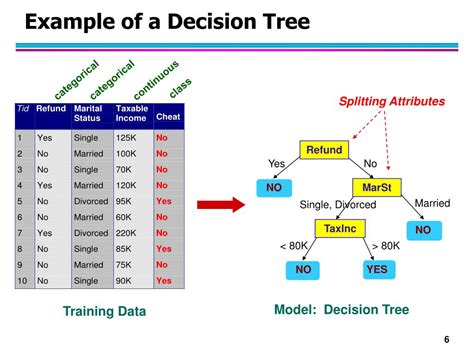 PPT Data Mining Classification Basic Concepts Decision Trees And